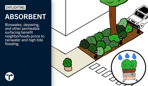 Daylighting 101: A Guide for Communities Seeking Safe Intersections ...