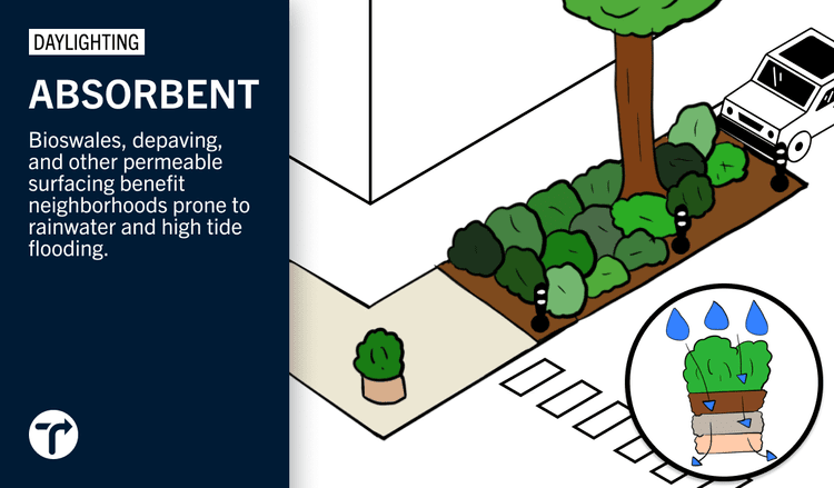 Daylighting 101: A Guide for Communities Seeking Safe Intersections ...