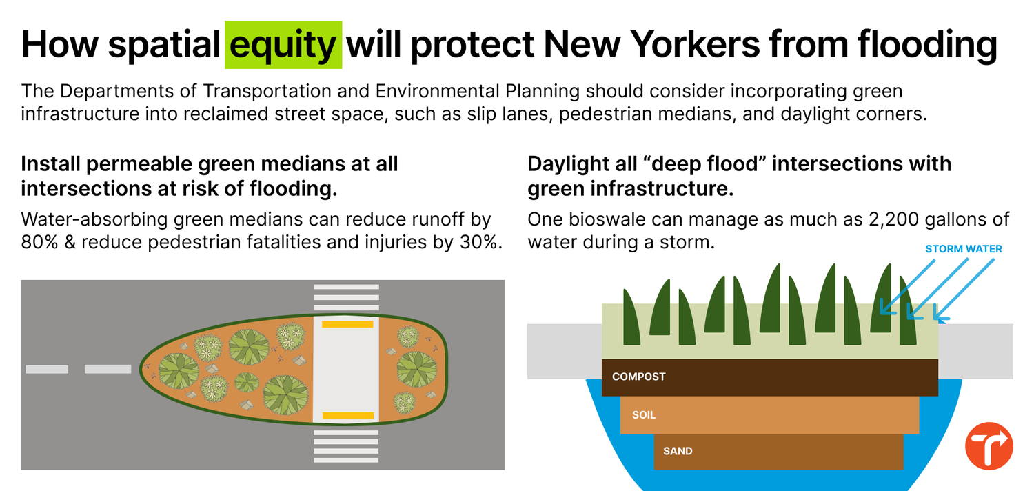 Flood Risk is Much Higher in Black Communities. Traffic-Calming Green ...