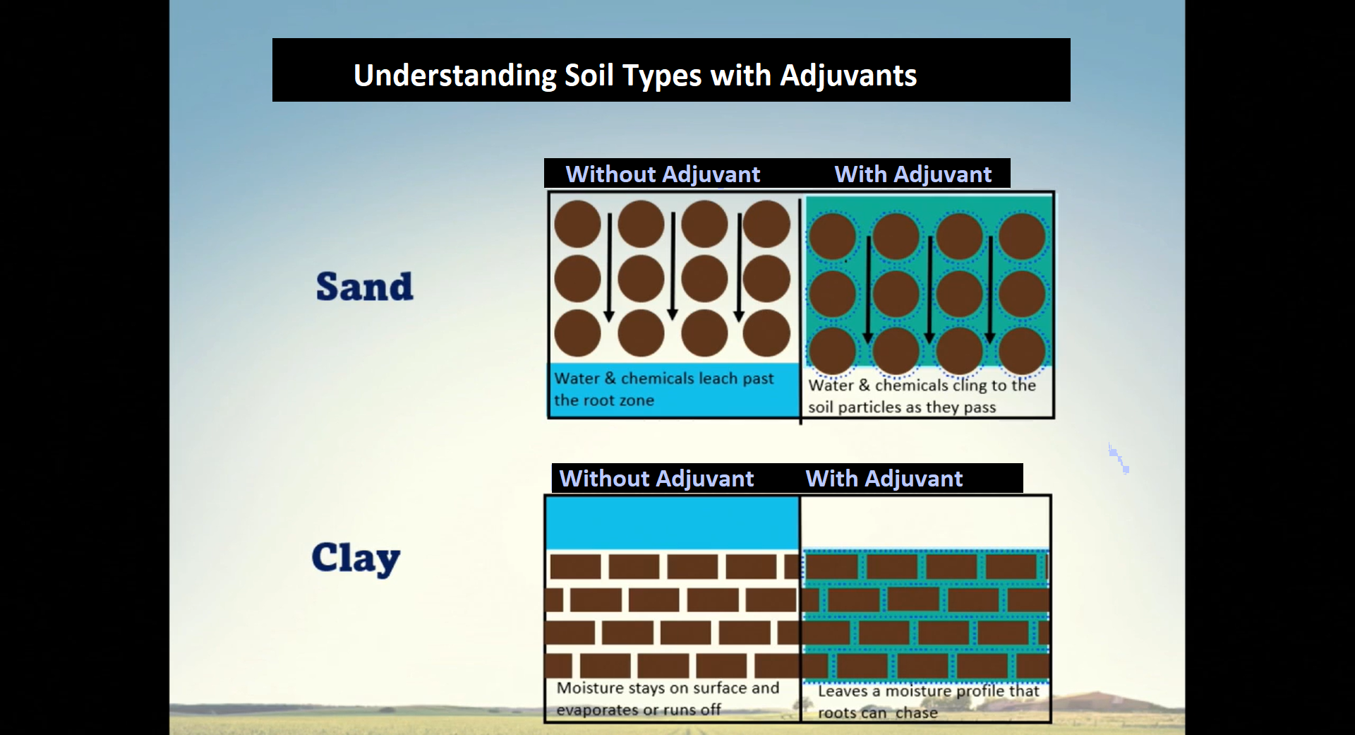 Revolutionizing Water and Soil Management: Unveiling Innovative ...