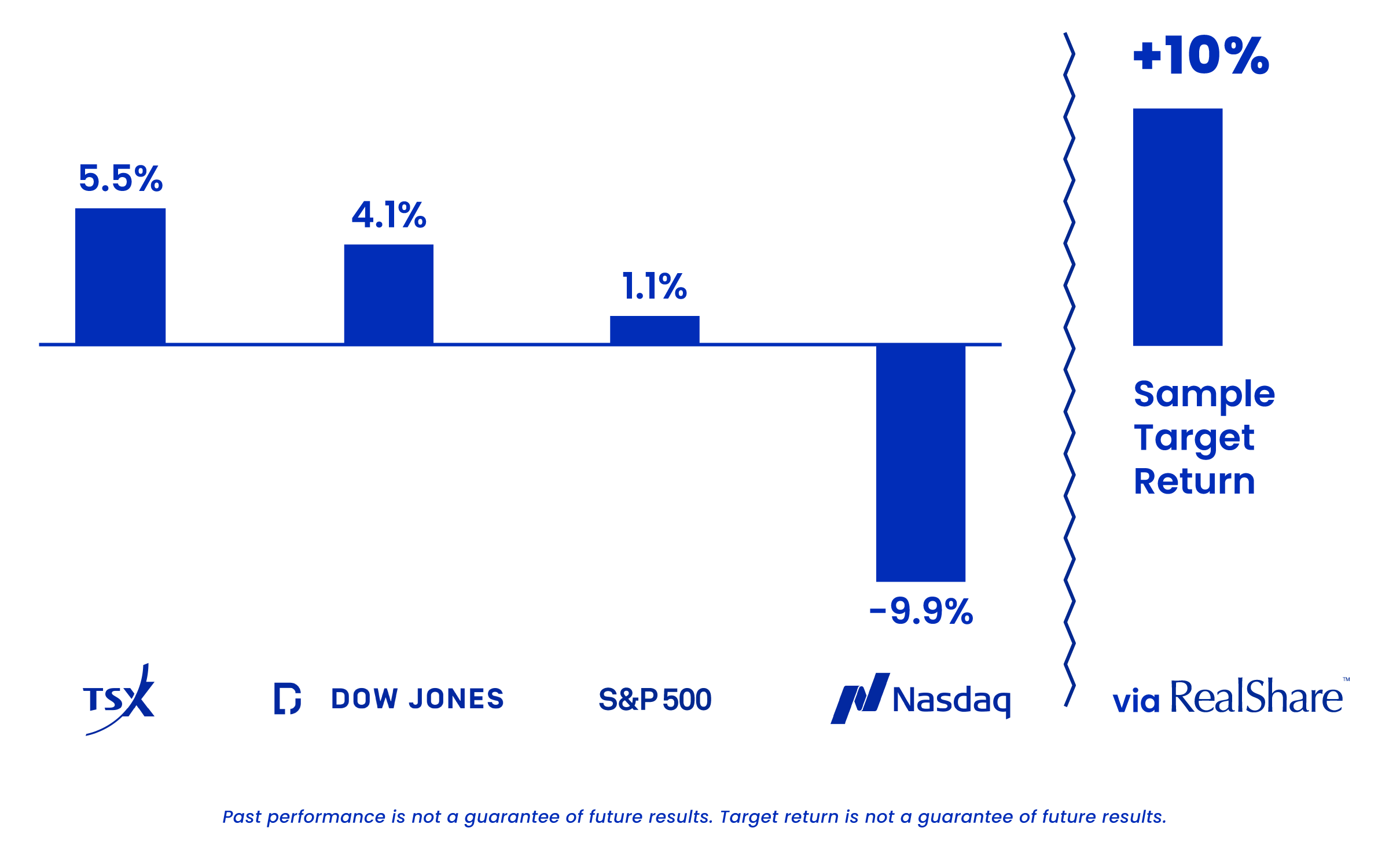 INVEST — RealShare