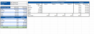 The Declining Balance Budget for Restaurants — Harmony