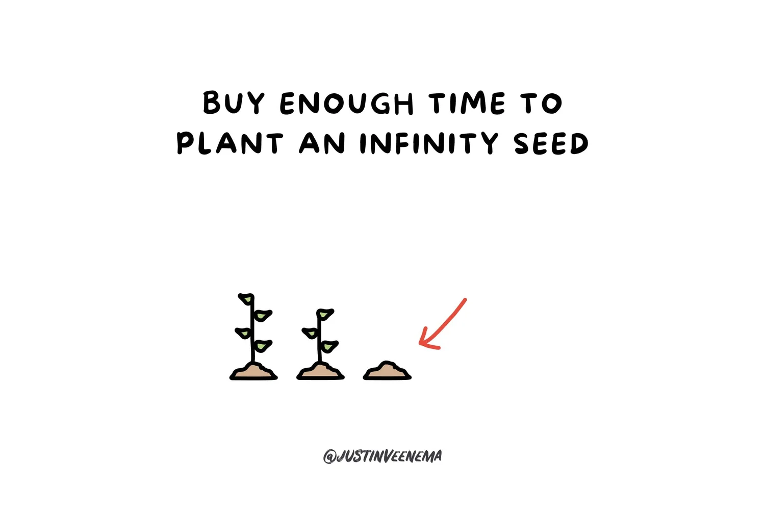 How to Grow a Business Garden 🪴