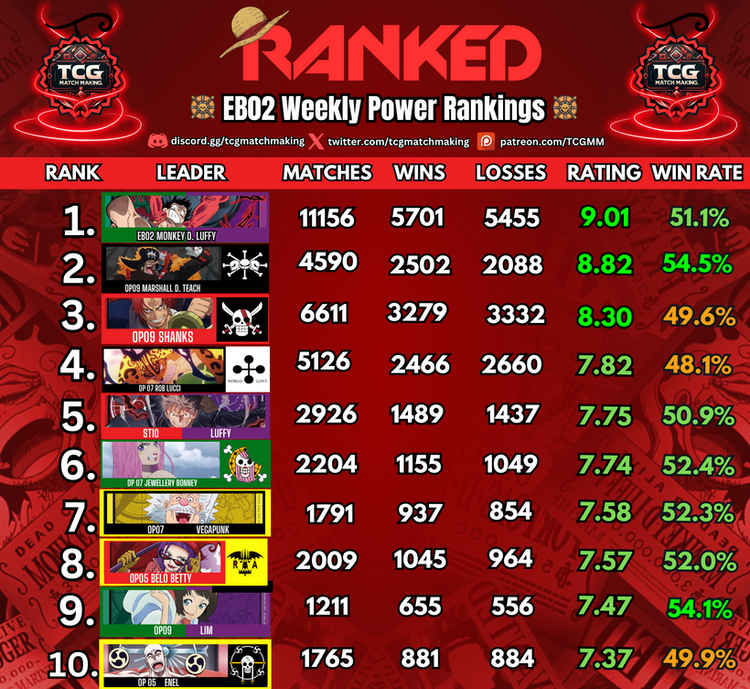 OP10 TCG Matchmaking — Egman Events