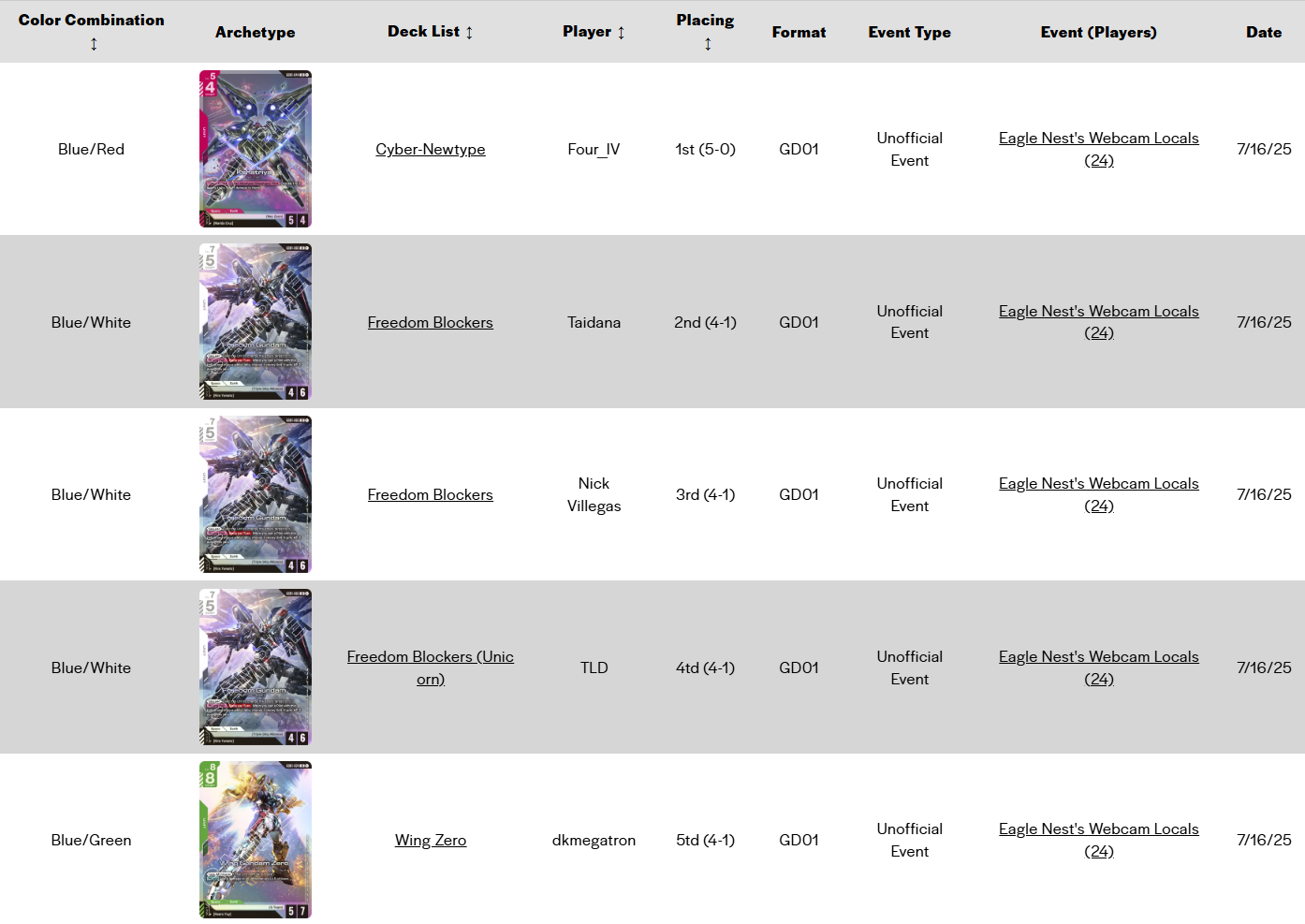 Gundam Card Game Set 1 Decks and Tournaments — Egman Events