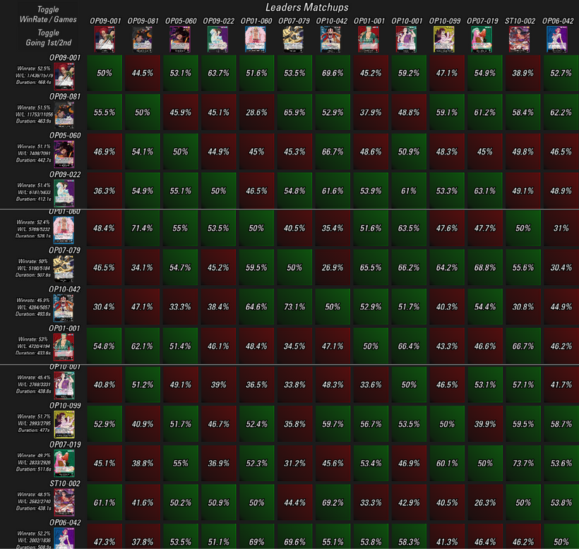 OP10 TCG Matchmaking — Egman Events