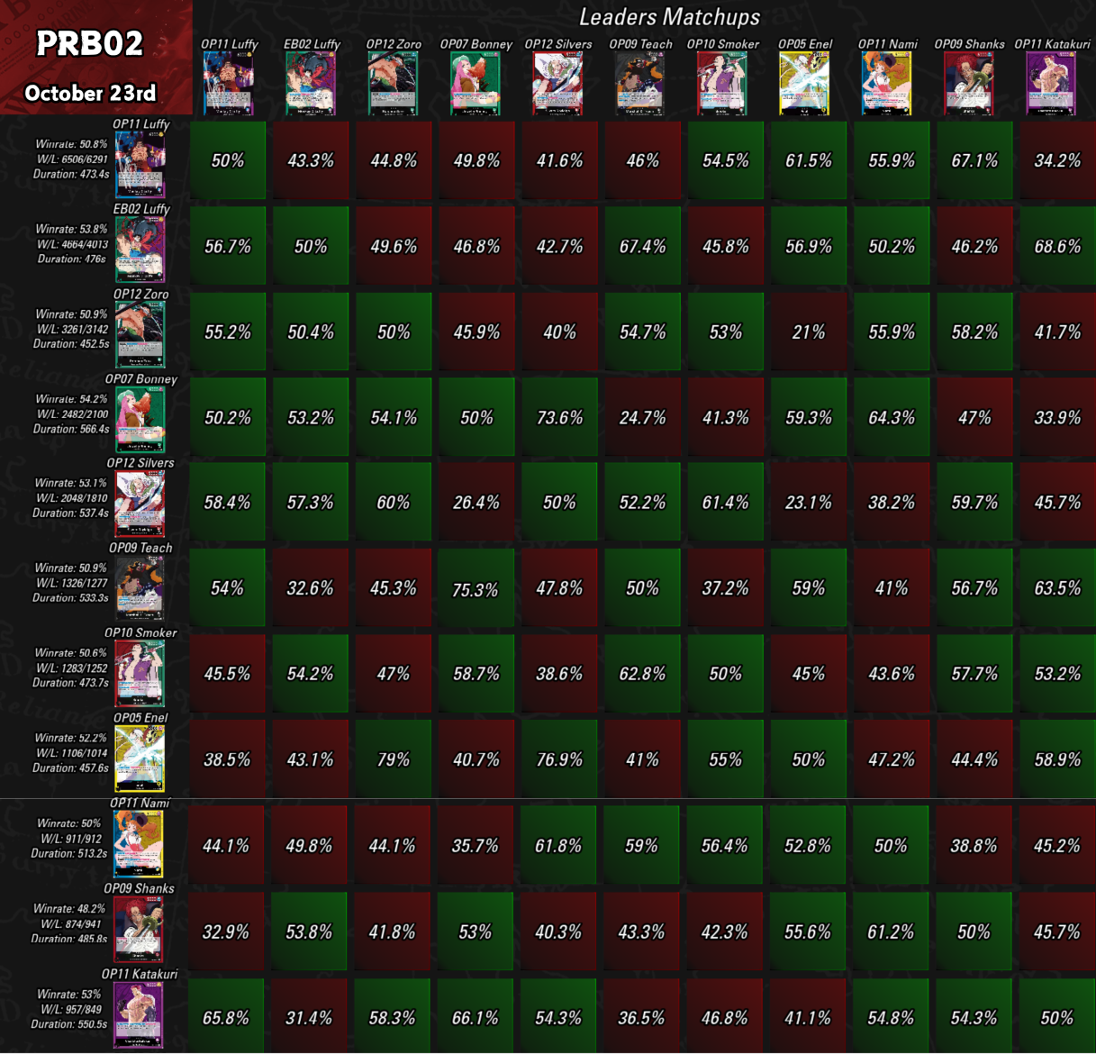 One Piece Card Game OP12 Power Rankings — Egman Events