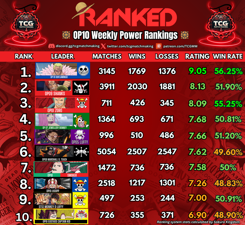 One Piece OP10 Tournaments — Egman Events