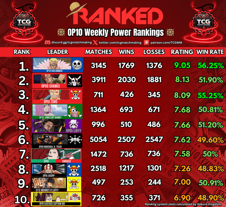 One Piece OP10 Tournaments — Egman Events