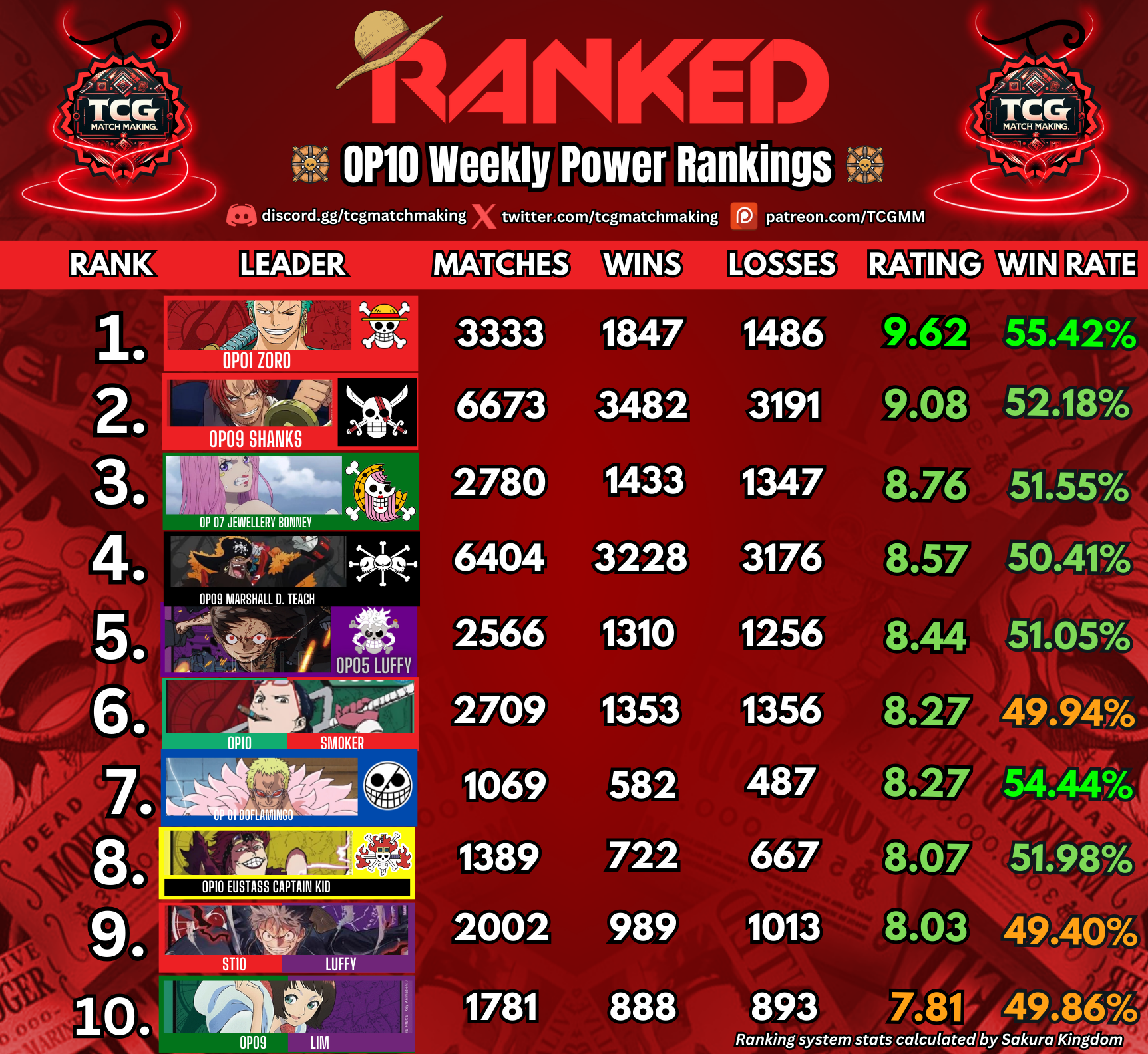 OP10 TCG Matchmaking — Egman Events