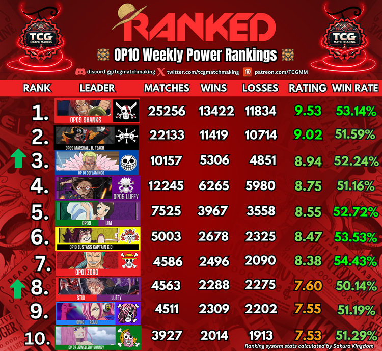 OP10 TCG Matchmaking — Egman Events