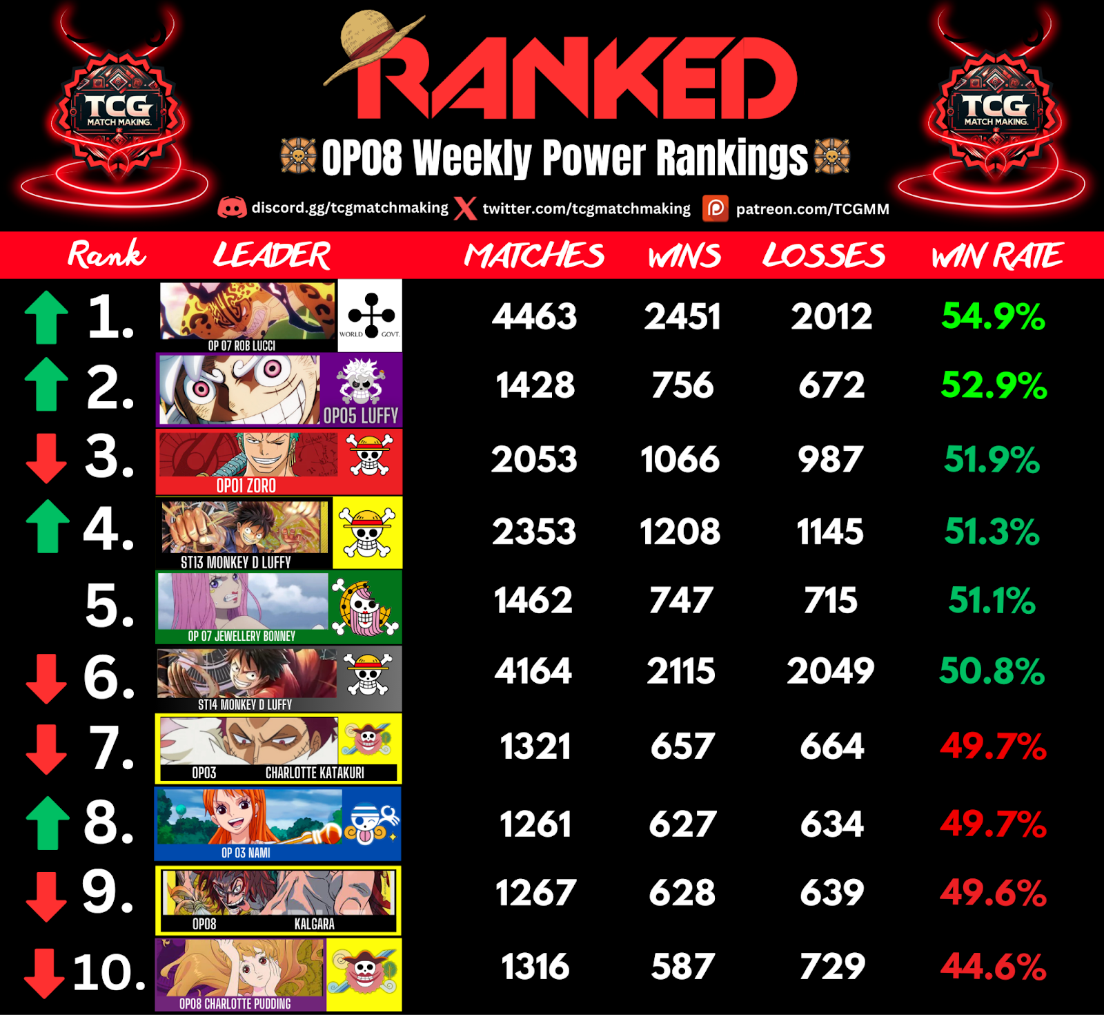 OP08 Two Legends — Egman Events