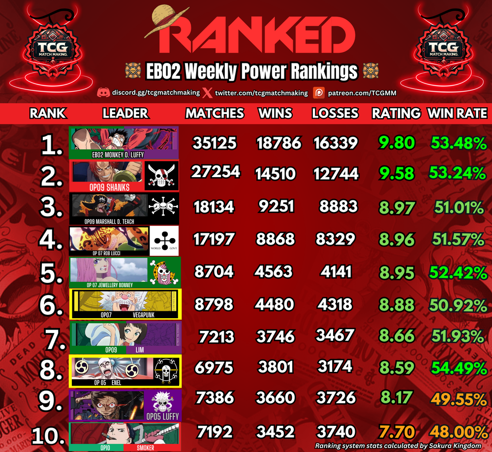 OP10 TCG Matchmaking — Egman Events