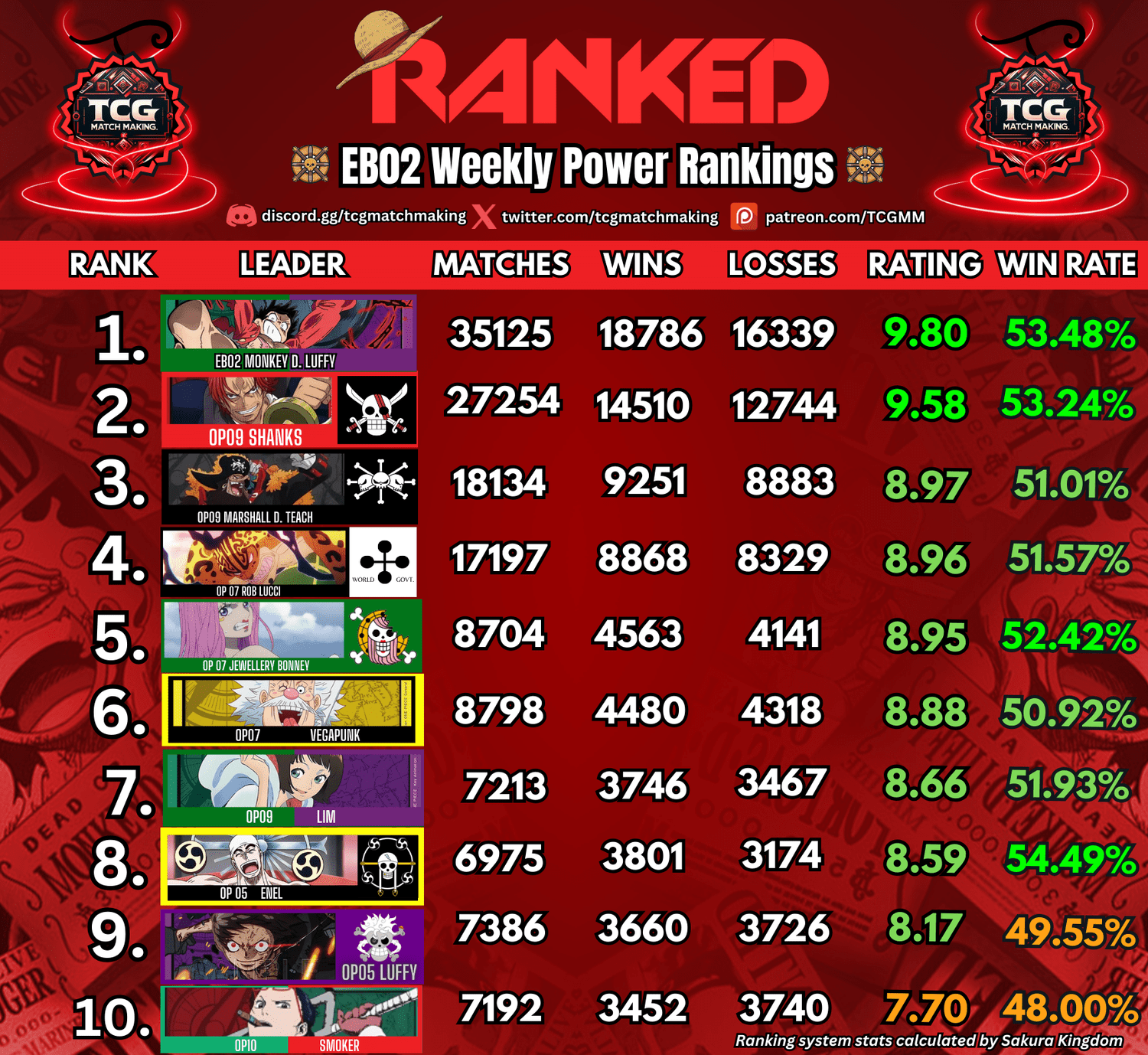 OP10 TCG Matchmaking — Egman Events