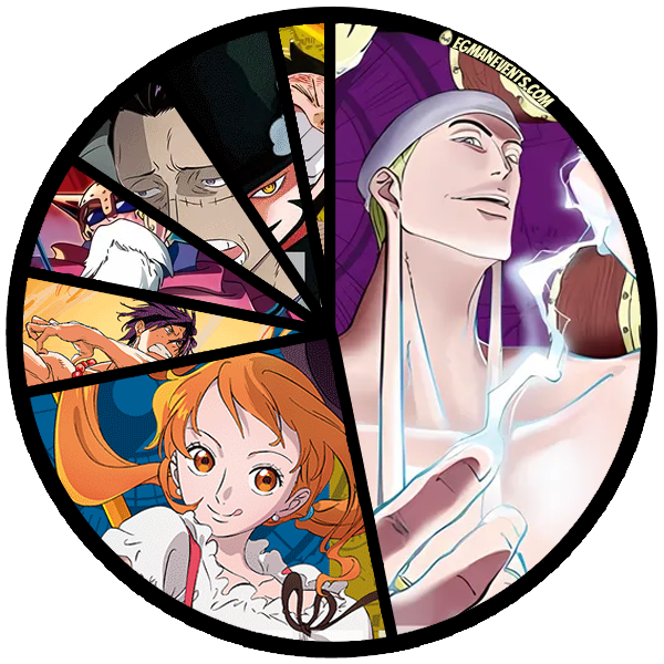 [ENG OP15.5] 401 Games’ Toronto Regionals — Egman Events