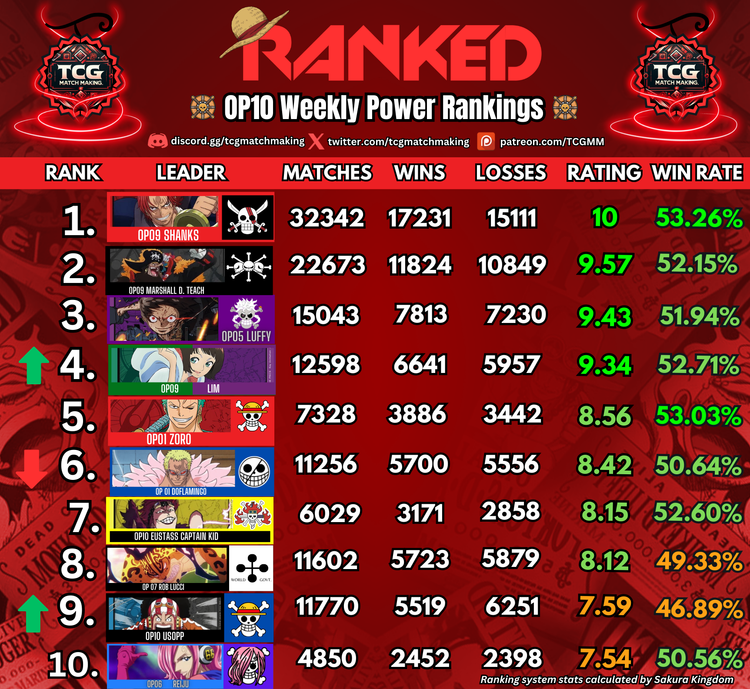 OP10 TCG Matchmaking — Egman Events