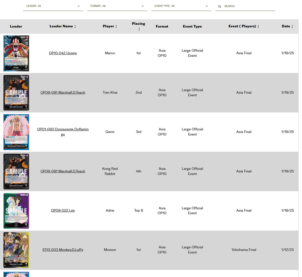 One Piece OP12 Legacy of the Master Tournaments — Egman Events