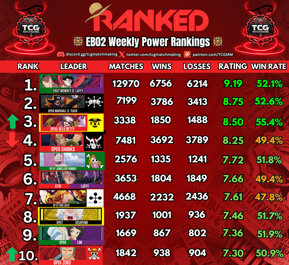 OP10 TCG Matchmaking — Egman Events