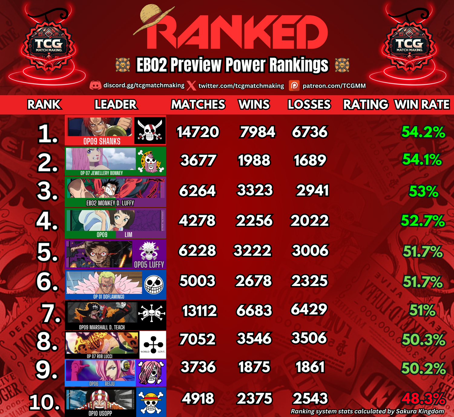 OP10 TCG Matchmaking — Egman Events