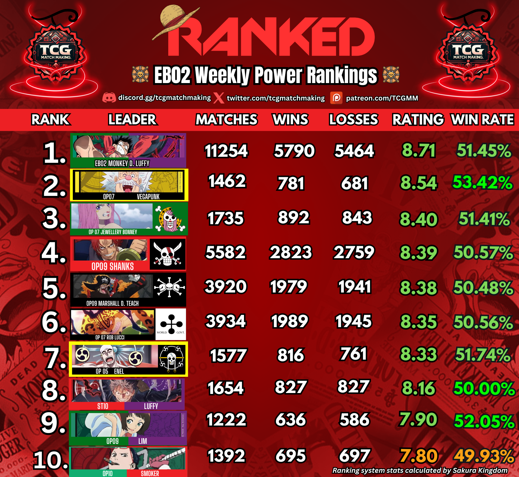 OP10 TCG Matchmaking — Egman Events