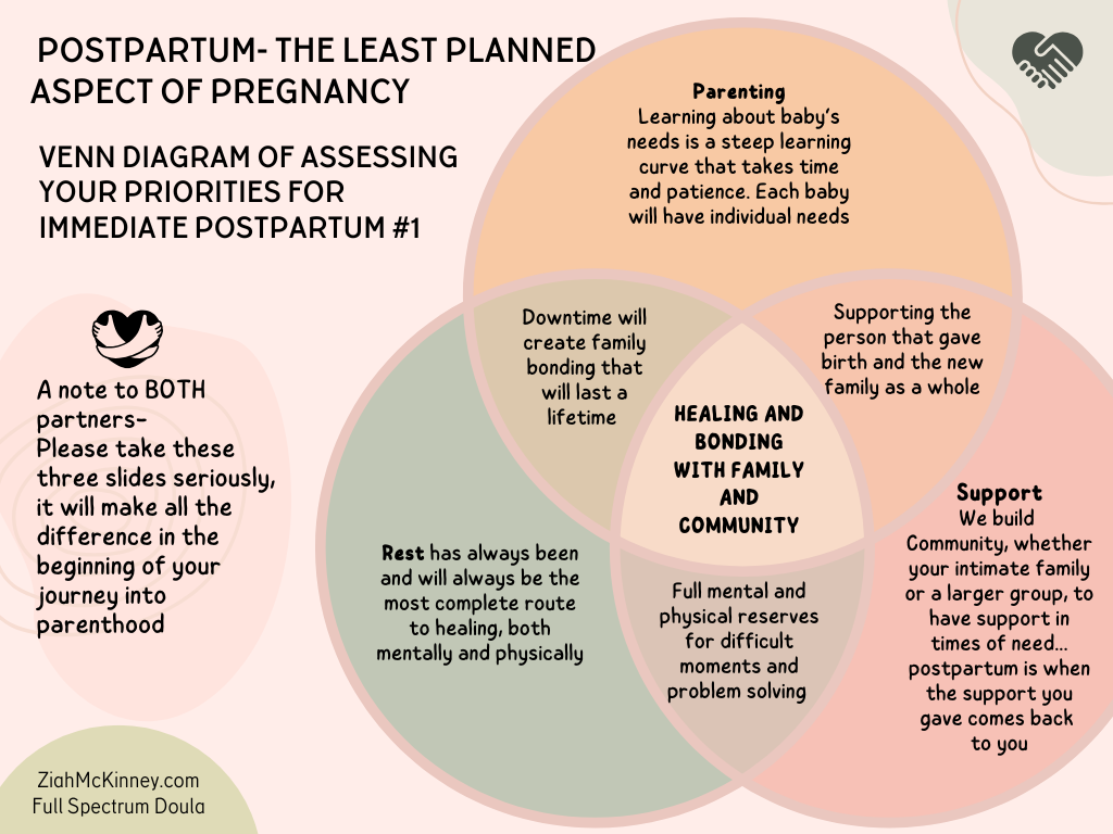 Postpartum- the least planned for part of pregnancy — Ziah McKinney ...