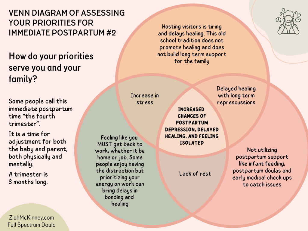 Postpartum- the least planned for part of pregnancy — Ziah McKinney ...