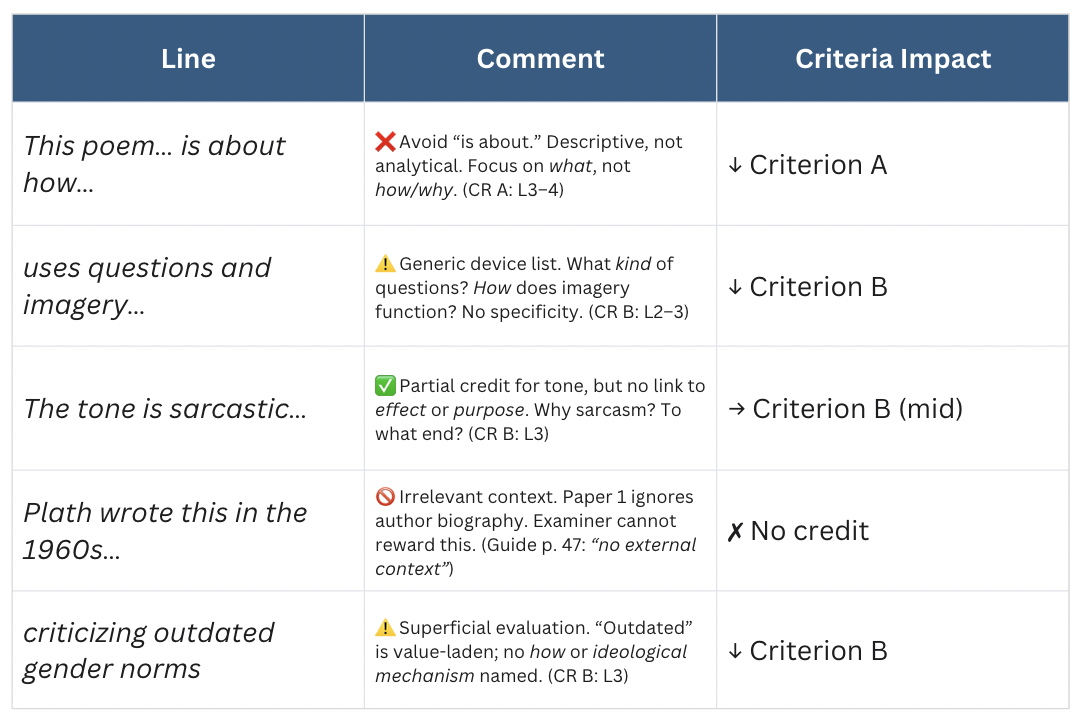 How to Write a Killer Paper 1 Introduction — for IB Lit students — Lead ...