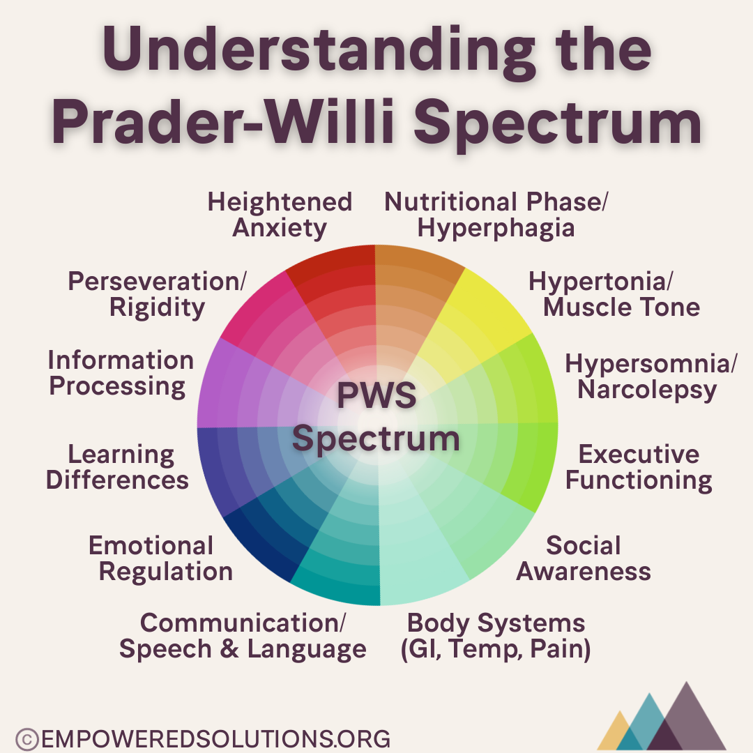 Resources — Empowered Solutions