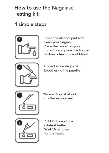 Nagalase Test - At Home — Get Ahead of Cancer