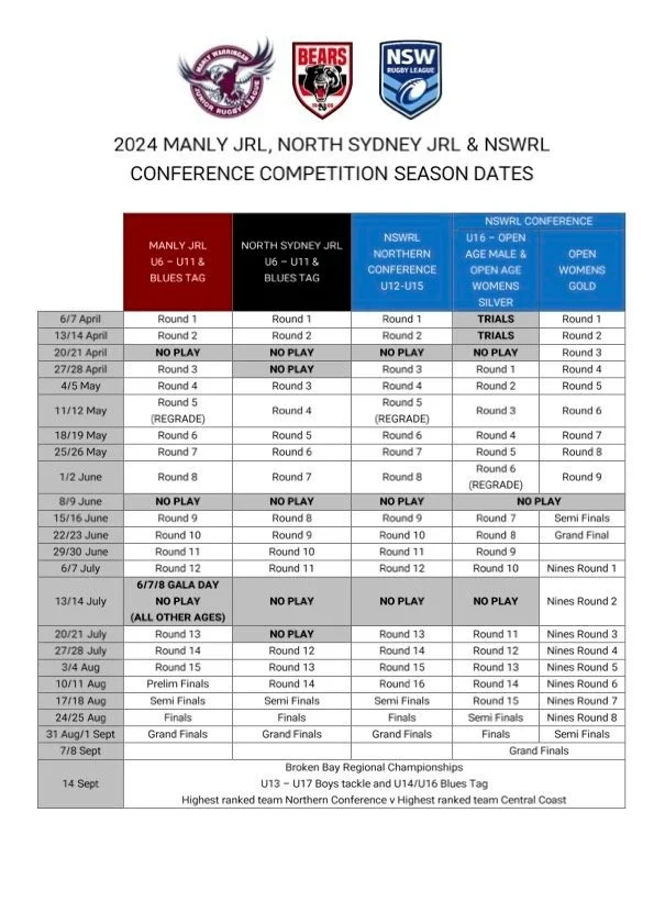 KEY DATES — Manly Brothers Football