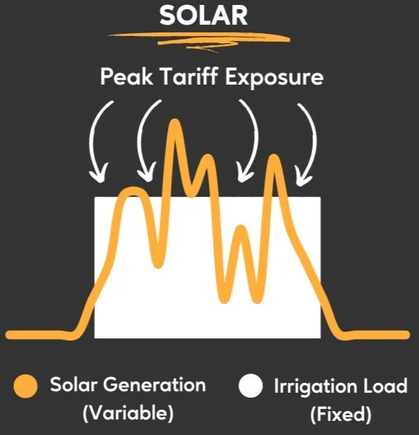 General 3 — Alternate Energy Innovations Aei
