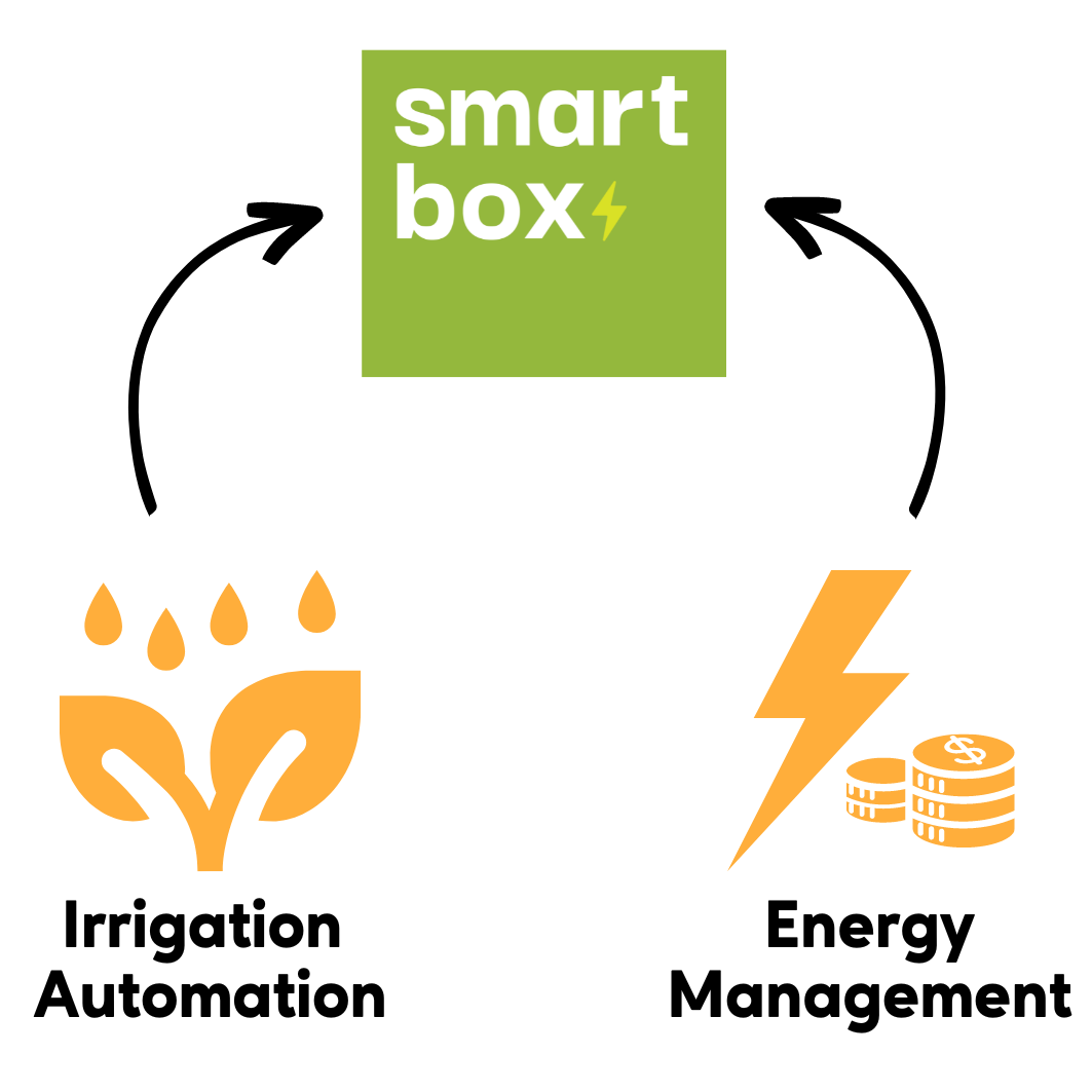 Alternate Energy Innovations (AEI)