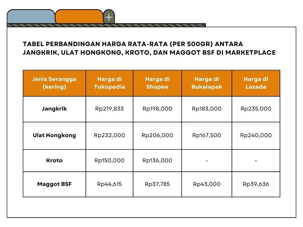 Manfaat Maggot Untuk Burung | Magalarva