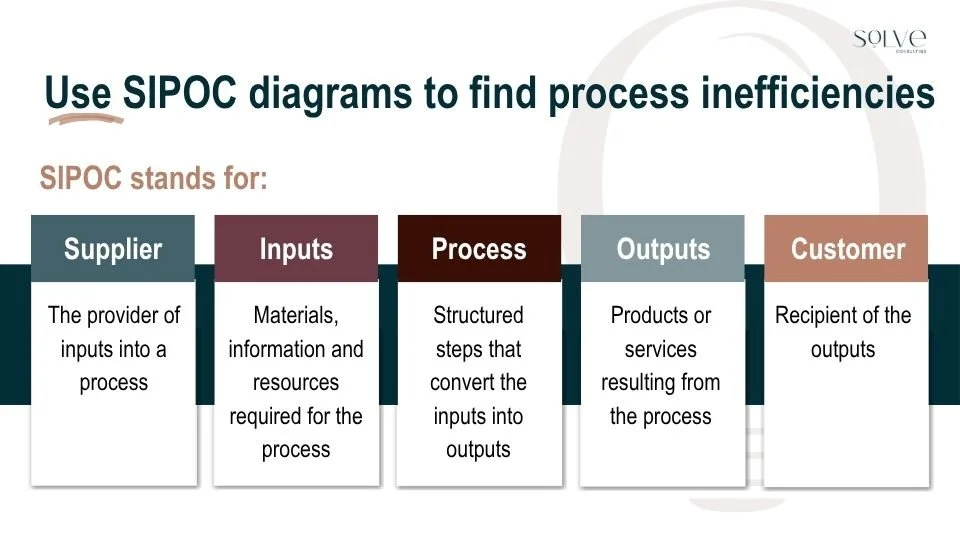 Use SIPOC Diagrams to Find Process Inefficiencies — Solve Consulting
