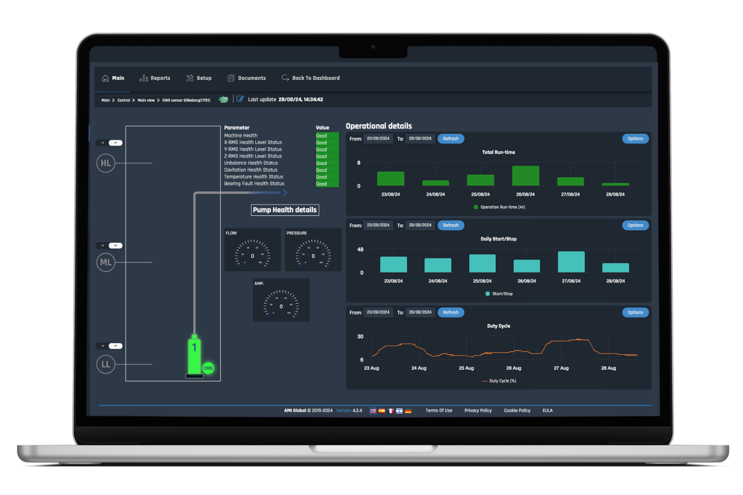 Lift Station Monitoring | Improve Uptime with Pump Predict — AMI Global - Industrial IoT solutions