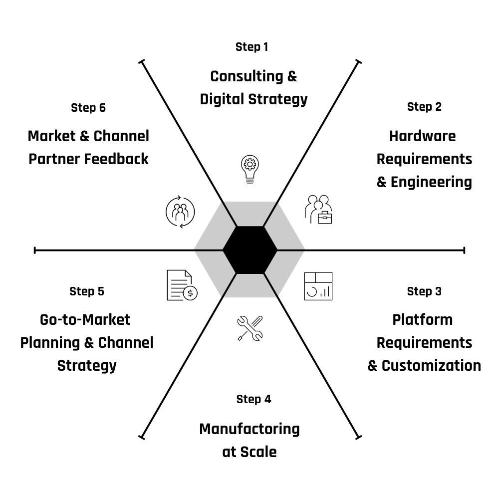 End-to-end industrial IoT solutions | Condition monitoring