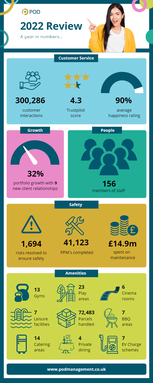 Blog | POD Property Management Services | Expert Insights and ...