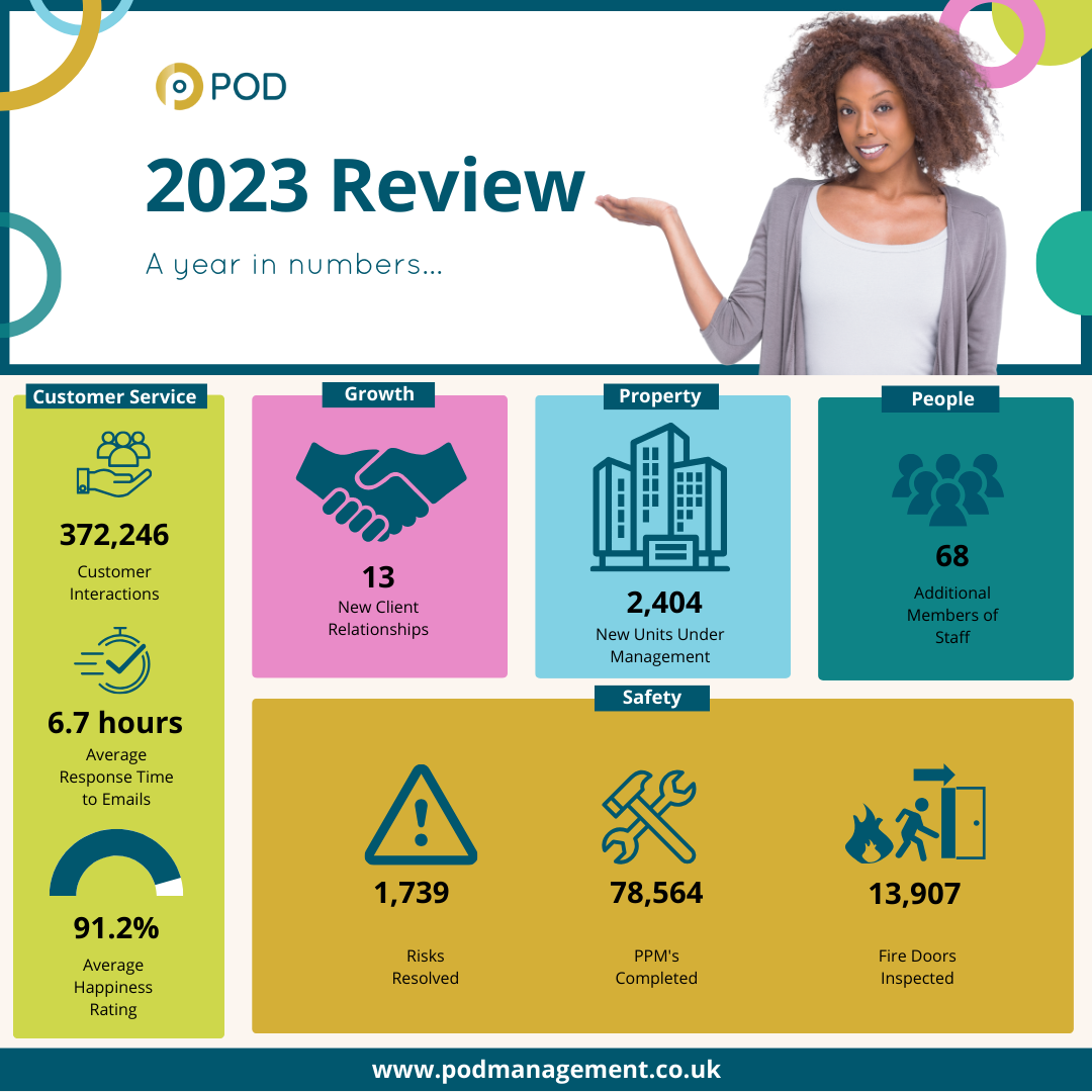 Blog | POD Property Management Services | Expert Insights and ...