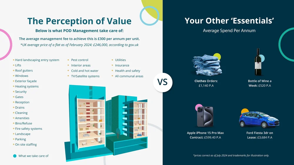 Understanding Residential Service Charge — POD Management