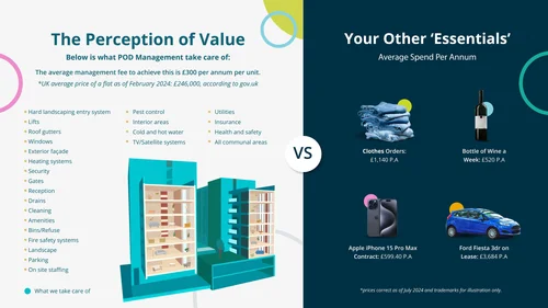 Understanding Residential Service Charge — POD Management