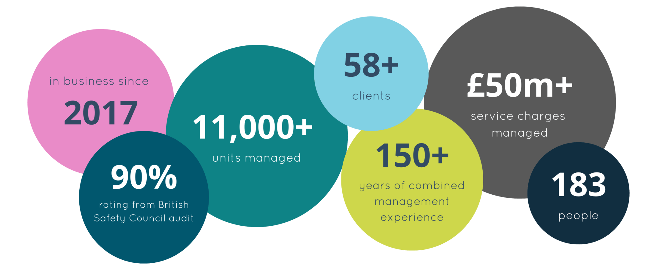 Award Winning Property Management Company UK | POD Management