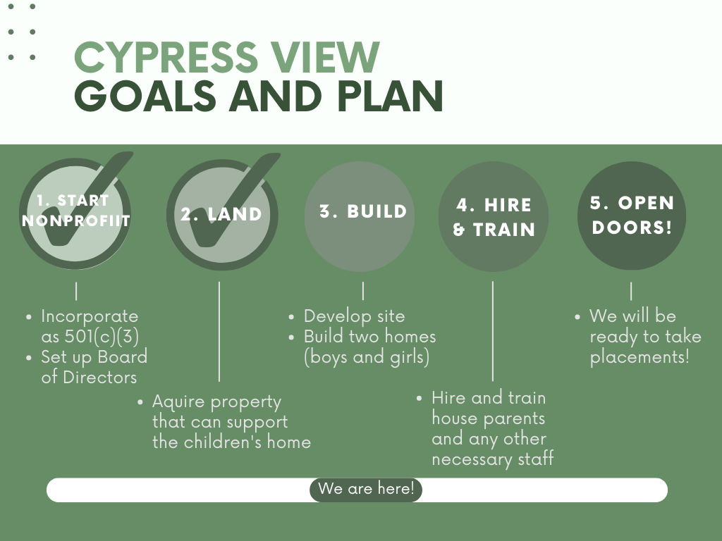 Cypress View Children's Home