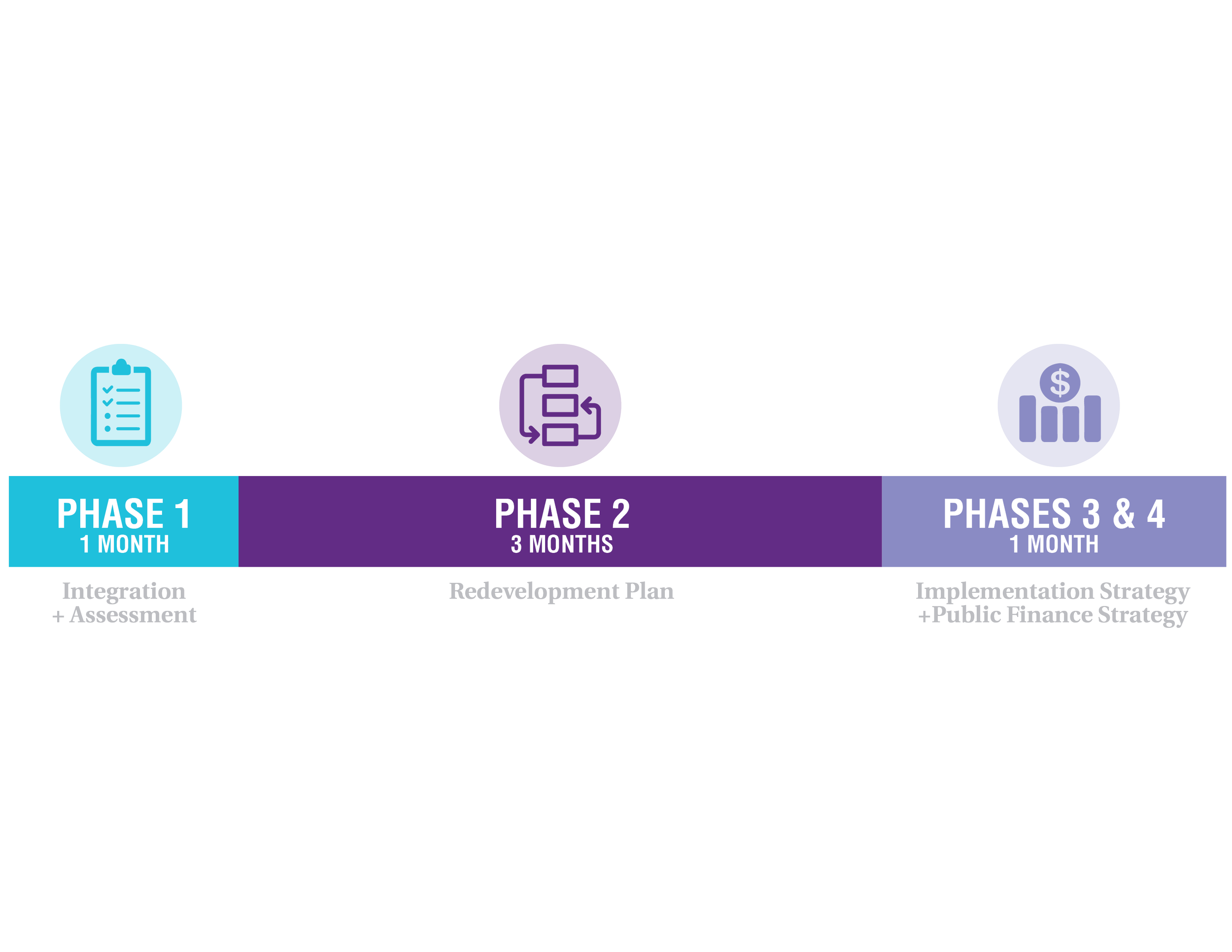 West Washington Corridor Study