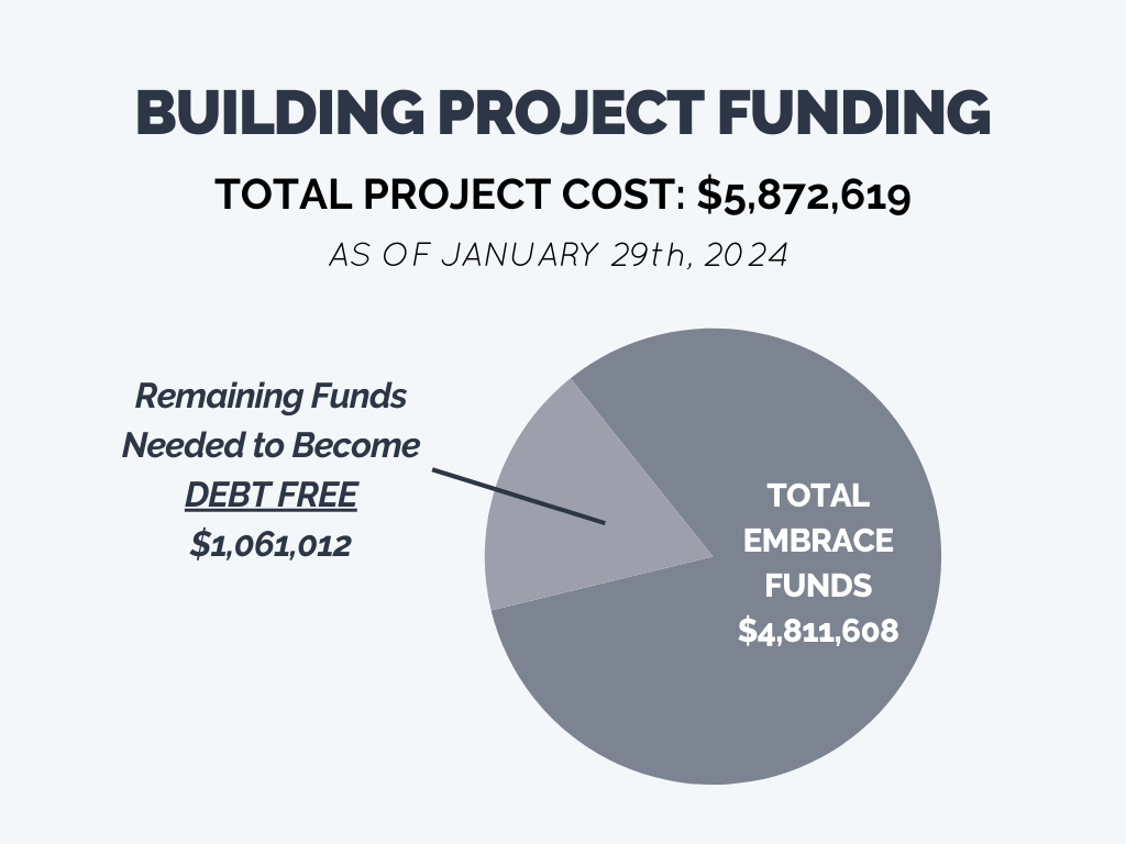 Building Project — Embrace Church