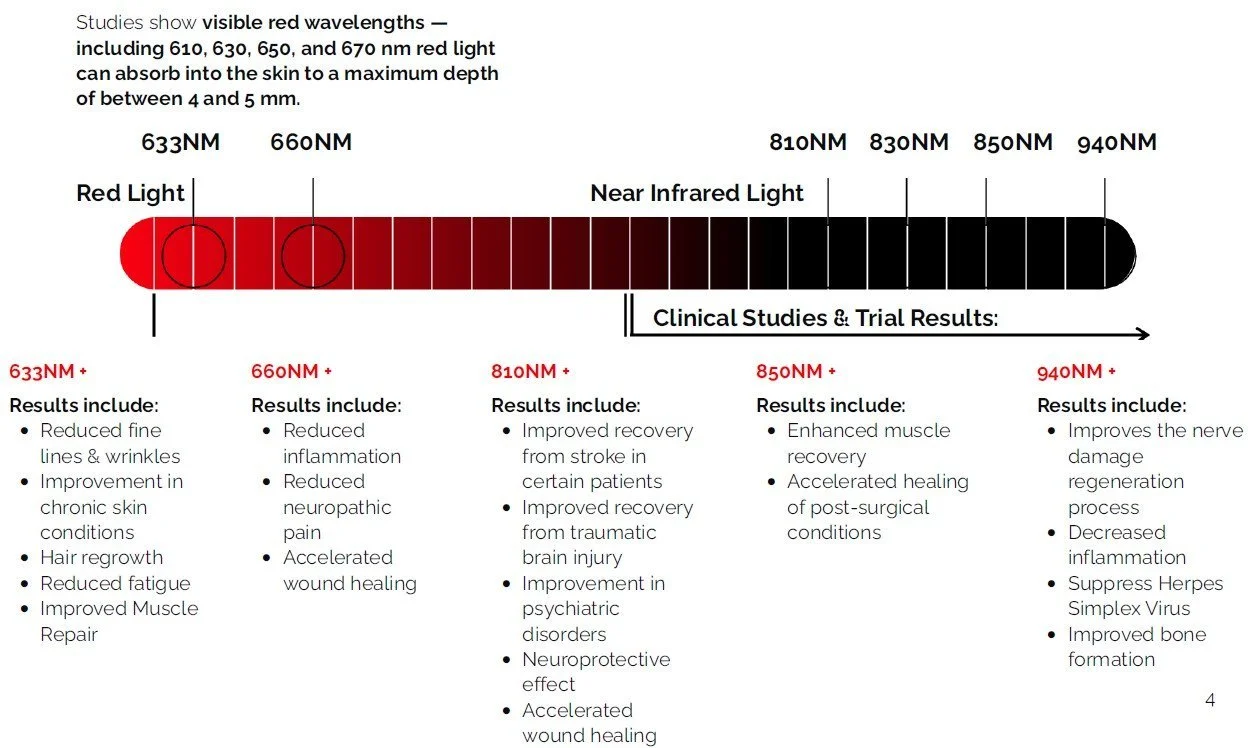 Red Light Therapy | Enhance Wellness Today — Studio Optima