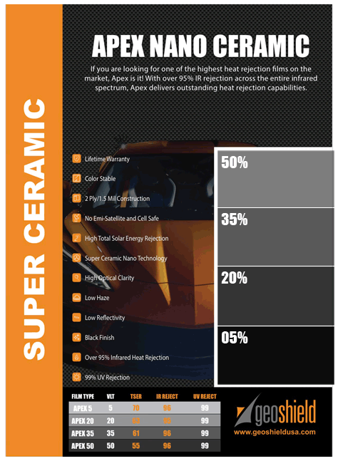 Best Ceramic Window Tinting Yuba City, CA — Elegant Window Tinting