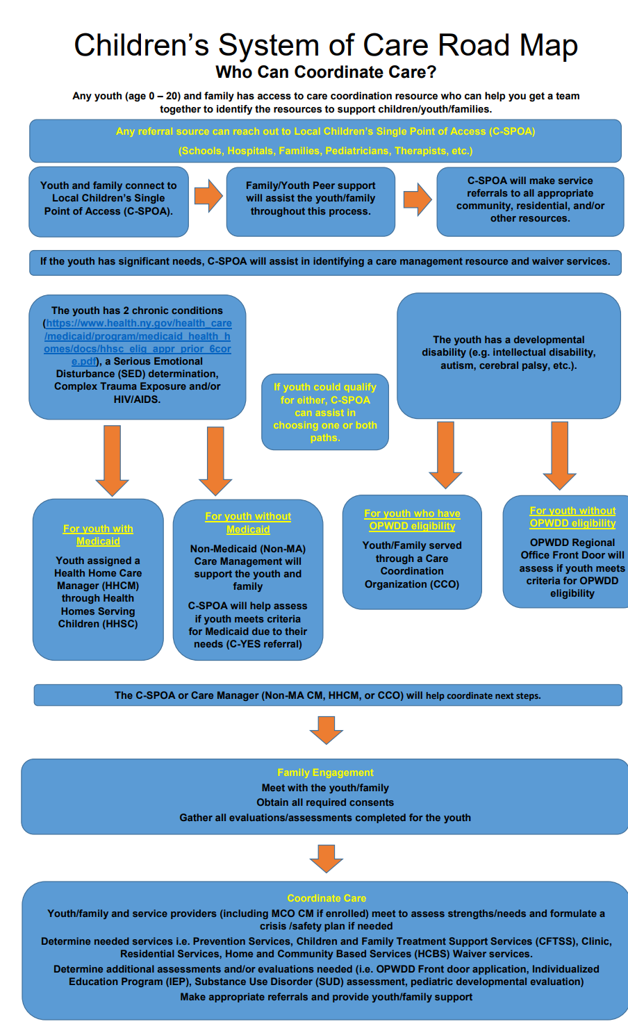 Children/Family — United We Stand CAC, Inc.