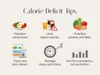 Creating a Calorie Deficit for Optimal Weight Loss — Core Aesthetic ...