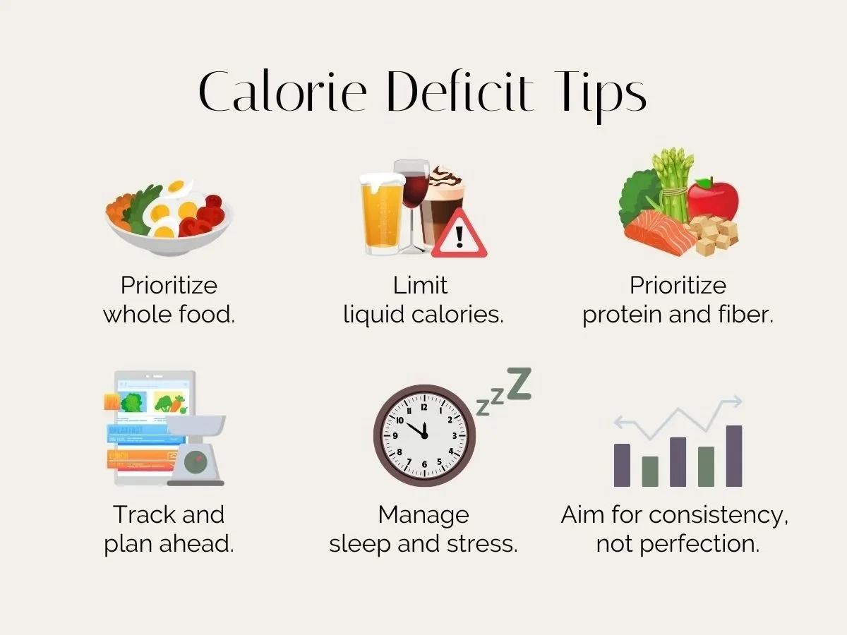 Creating a Calorie Deficit for Optimal Weight Loss — Core Aesthetic Medspa & Weight Loss Clinic