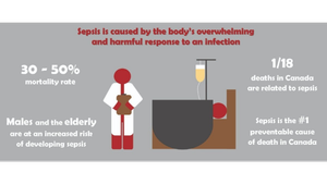 Understanding Sepsis — Canadian Sepsis Foundation